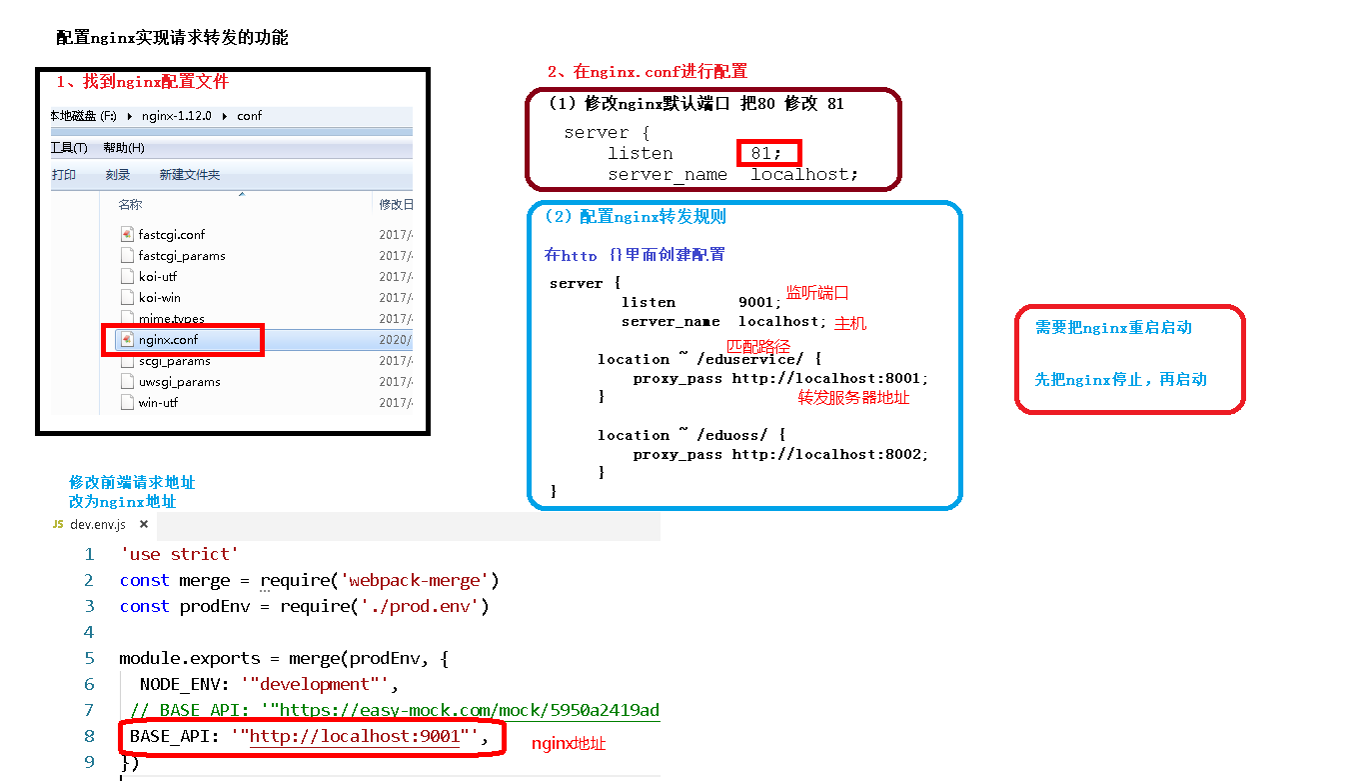 谷粒学院-p92使用nginx反向代理踩坑-Network Error_nginx network error-CSDN博客