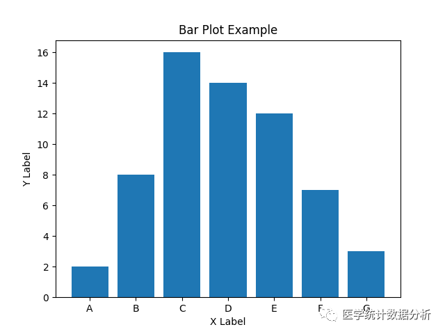 如何使用python绘制常用的统计图表？python中如何将类里的几个量出图 Csdn博客