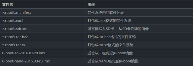 Imx6ull采用yocto构建嵌入式linux系统6之构建嵌入式linux系统 中imx6ull采用yocto构建嵌入式linux系统pdf Csdn博客 