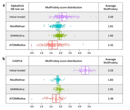 Bioinformatics|全原子图表示和SE(3)等变图Transformer来细化Alphafold等工具预测的蛋白质结构_se3transformer模型-CSDN博客