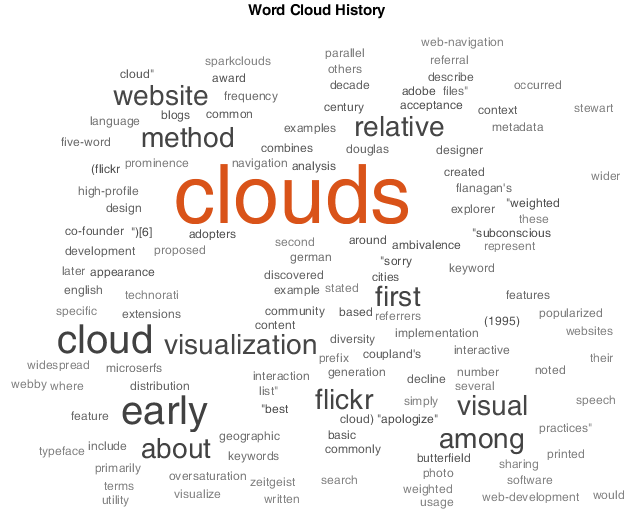 怎么定义matlab中wordcloud,Word Cloud (词云) - Matlab-Go语言中文社区-CSDN博客