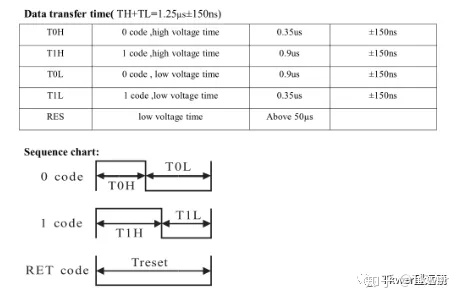 stm32计时器代码_【TOLIN】第六章|STM32移植WS2812FX库（上）-CSDN博客