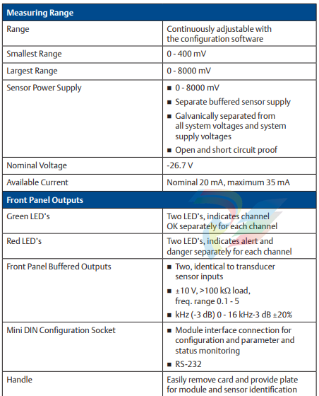Emerson A6110 轴相对振动监测器-CSDN博客
