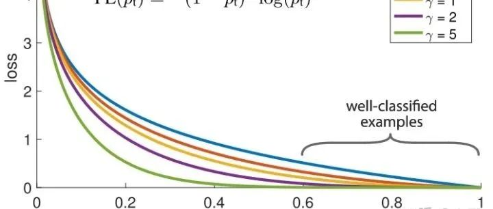 Sampled Softmax，你真的会用了吗？-CSDN博客