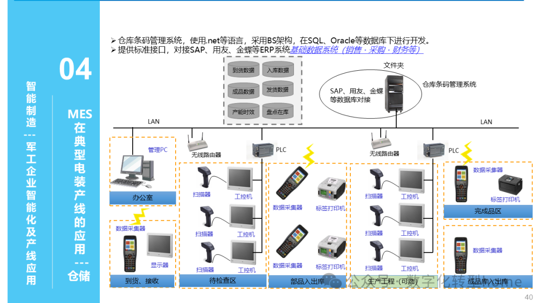 电子装备项目制造智能工厂（MES）解决方案 325_电子装备mes-CSDN博客