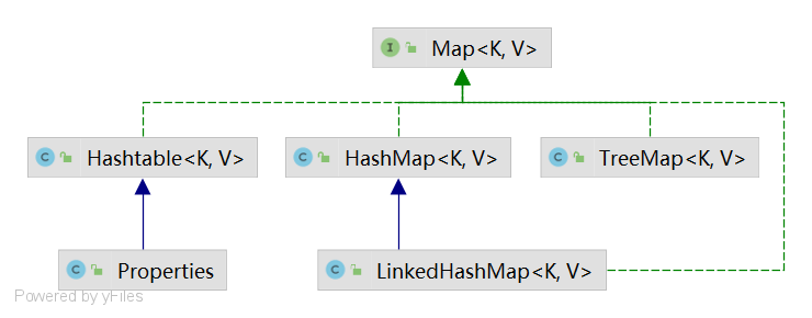 java中的Map接口及实现类_java类实现map接口改造为map-CSDN博客