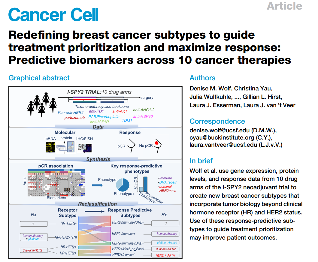 经典案例 | I-SPY2乳腺癌药物临床试验采用RPPA技术建立药物响应相关分子分型_rppa平台-CSDN博客