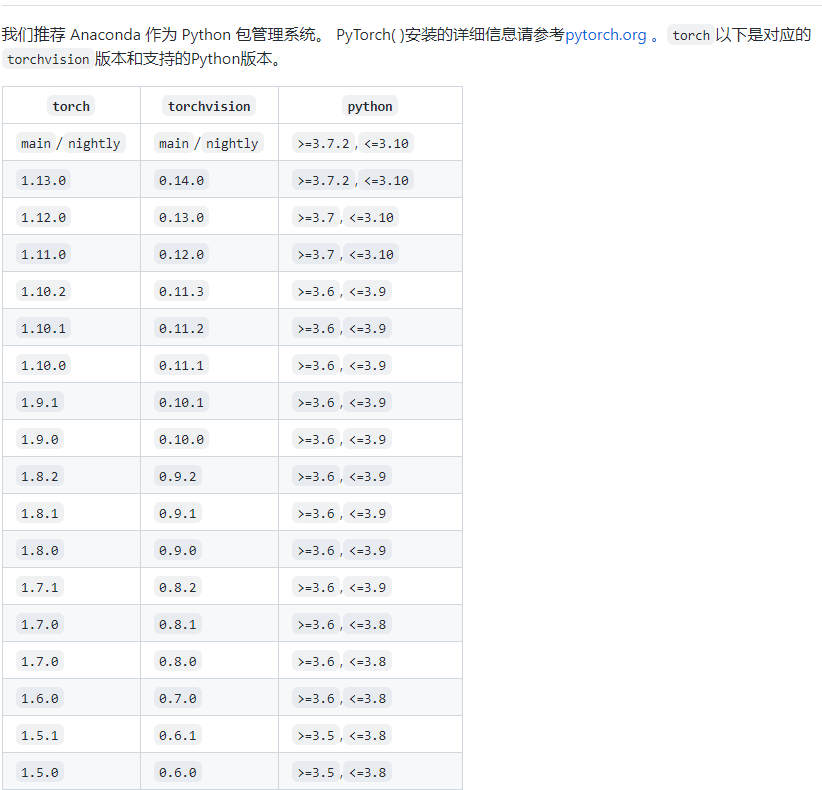 Pytorch与torchvision版本对应torch191对应torchvision Csdn博客 2592