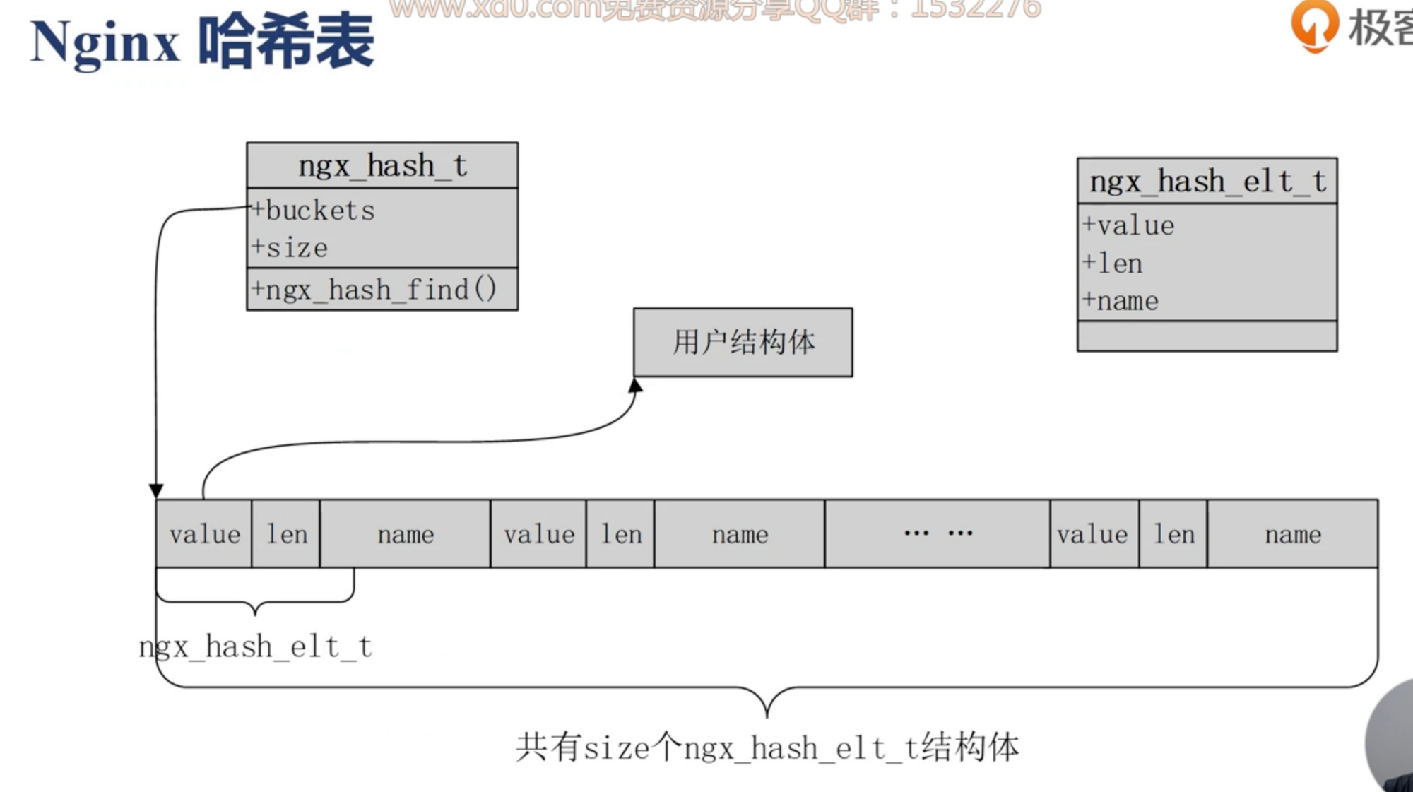 陶辉Nginx核心100讲笔记_陶辉 nginx-CSDN博客
