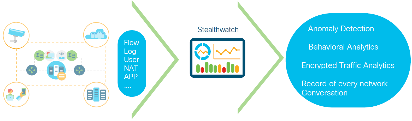网络安全友商-Cisco -- Stealthwatch-CSDN博客