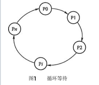 JUC五-ForkJoin，JMM和volatile，CAS，自旋锁，死锁_forkjoinpool死锁问题-CSDN博客