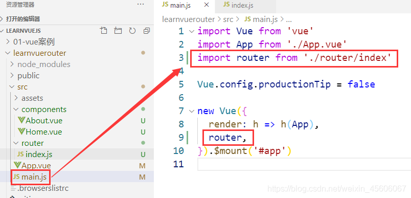 Vue路由模板:html,vue Router详解 Csdn博客