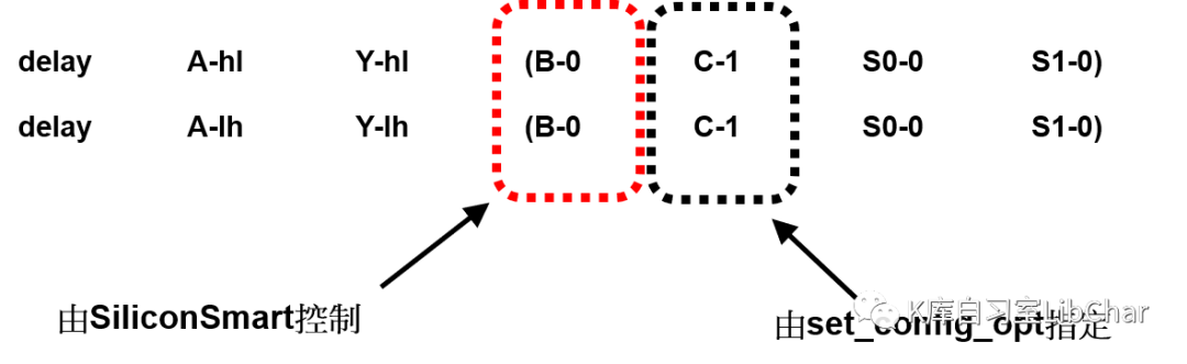 【SiliconSmart基础篇】了解基本文件及命令（下）-CSDN博客