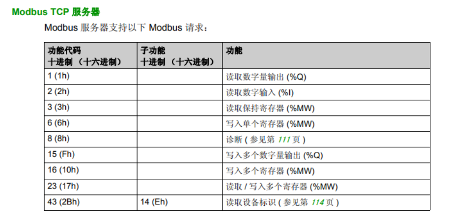 【PLC】施耐德PLC数据采集经验总结-Modicon M218_施耐德plc之间数据采集-CSDN博客