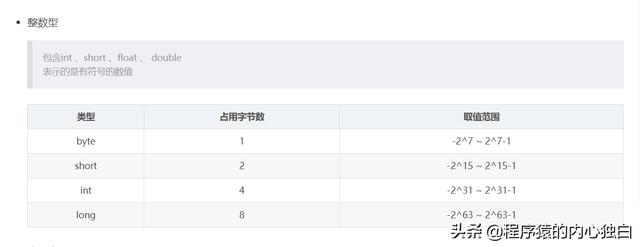 double类型判断正负_基础：Java中的基本数据类型讲解（数值型、字符型、布尔型）...-CSDN博客