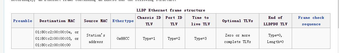 lldp协议_使用tcpdump抓取LLDP包得到网络拓扑-CSDN博客