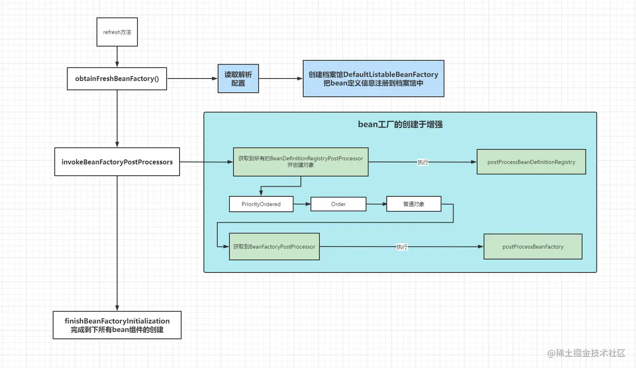 Spring 的后置处理器spring后置处理器 Csdn博客