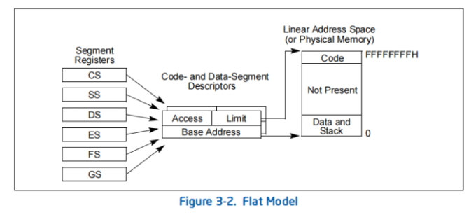 哈工大操作系统 IA-32白皮书读书笔记Note2_哈工大操作系统读书报告-CSDN博客