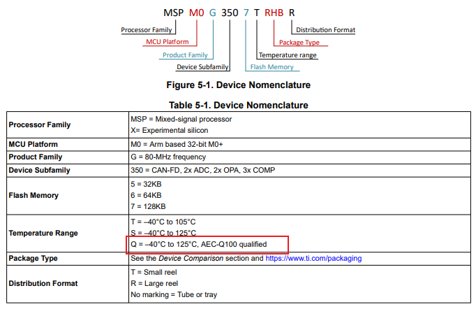 了解下TI新出的MSPM0 MCU-CSDN博客