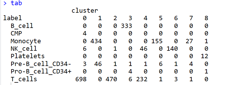 SingleR包注释细胞类型-CSDN博客