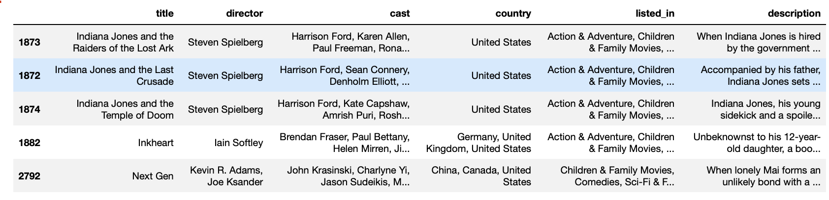 推荐系统案例-网飞电影推荐系统-Netflix Recommender system_netflix推荐系统案例-CSDN博客