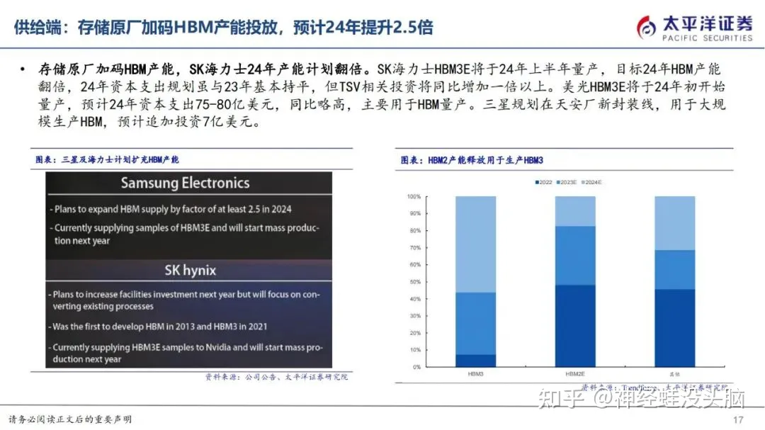 HBM、HBM2、HBM3和HBM3e技术对比_gddr6x和hbm3e-CSDN博客