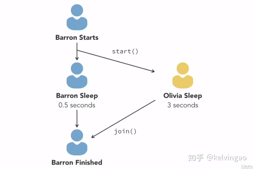 Python 中主线程结束 子线程还在运行么python线程的生命周期 Csdn博客 