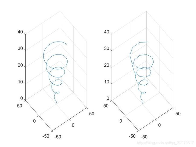 Matlab 画三条曲线如何利用matlab（plot 3函数和fplot3函数）绘制三维曲线？一只可爱的军姬酱的博客 Csdn博客