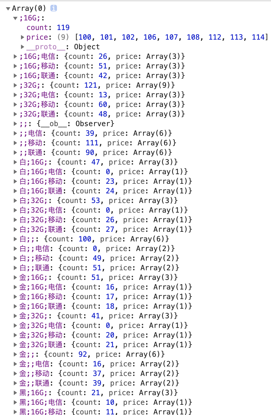 加购商品sku选择算法方案 (vue)（淘宝）_vue sku算法-CSDN博客