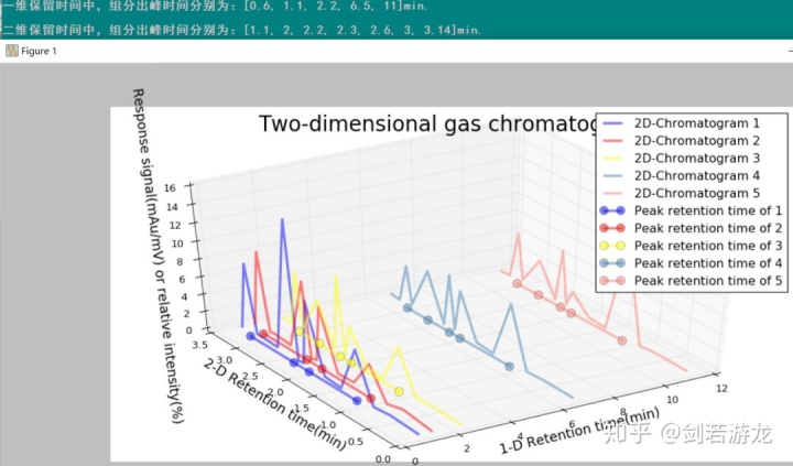 Python二维散点分布图 绘图,让化学生动起来”:python Matplotlib绘图(全二维气相色谱图分析专题) Csdn博客