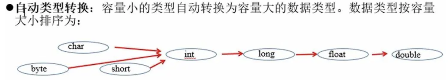 数据类型大小端，数据类型存储（原反补码），自动转化（整形提升，数据截断）double类型大小端转换 Csdn博客 