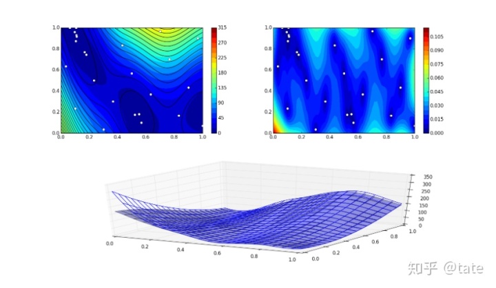 python实现louvain算法_Python | Kriging算法实现-CSDN博客