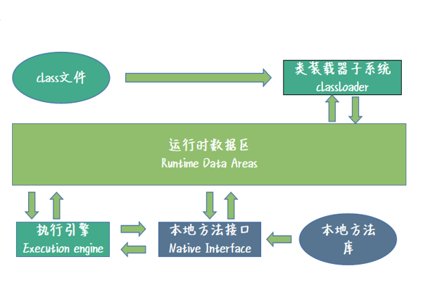 【JVM】class文件全解析_jvm class文件-CSDN博客