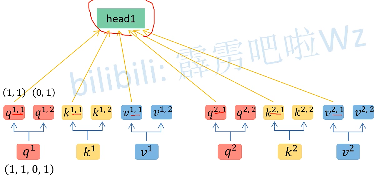 TransformerVision（一）|| Self-Attention和MultiHead Self-Attesntion原理_self ...