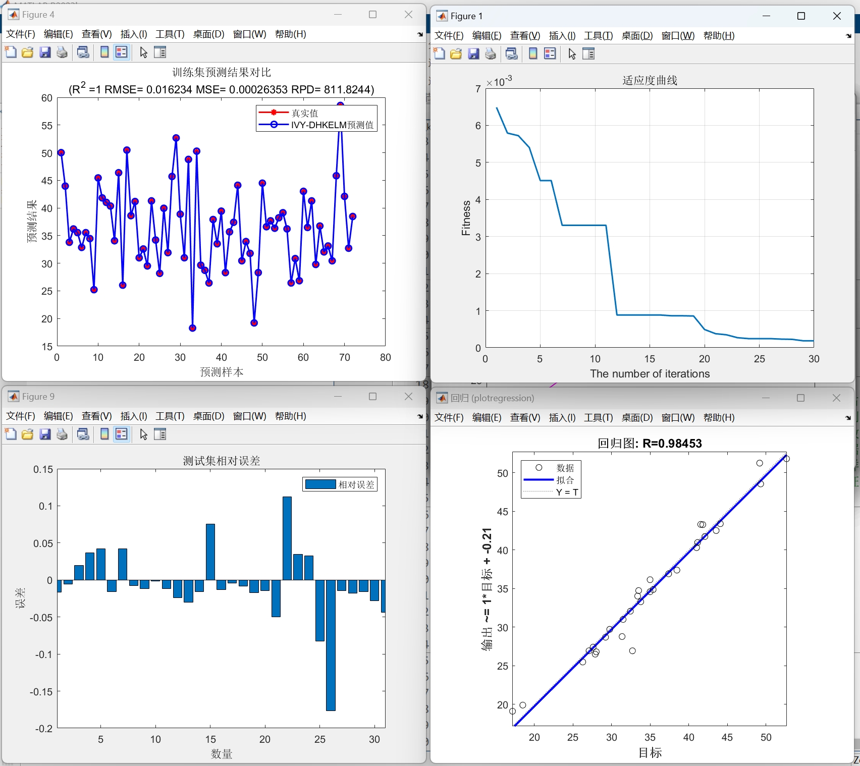 基于常青藤算法优化深度混合核极限学习机(IVY-DHKELM)的数据多变量回归预测 Matlab (多输入单输出)-CSDN博客