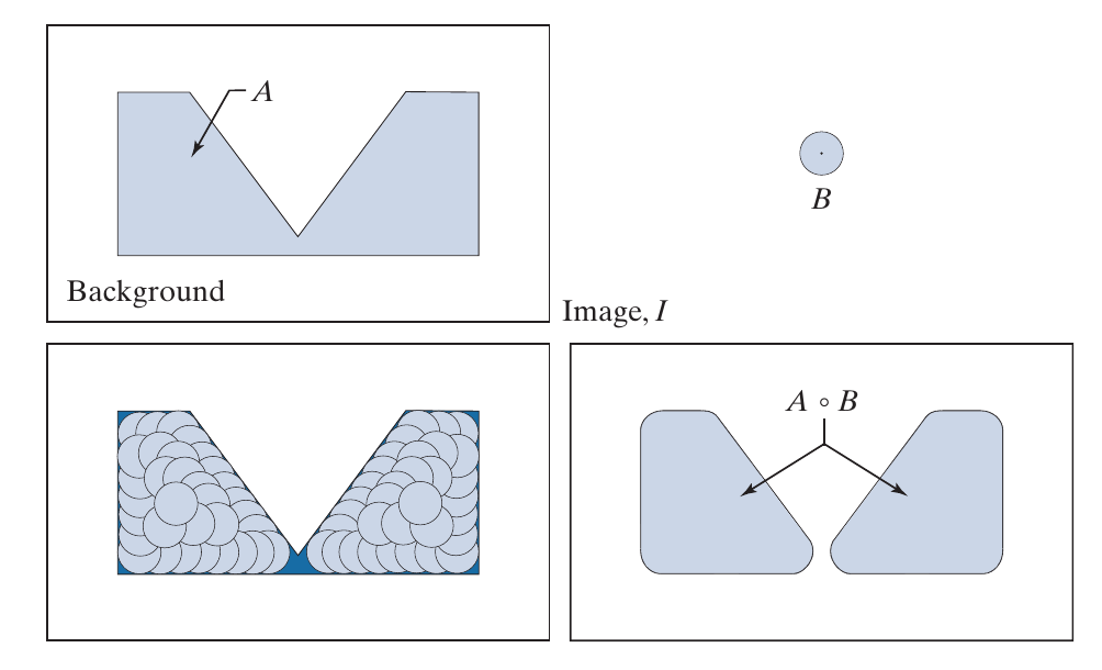 Morphological Image Processing_skimage. morphology.closing. opening-CSDN博客