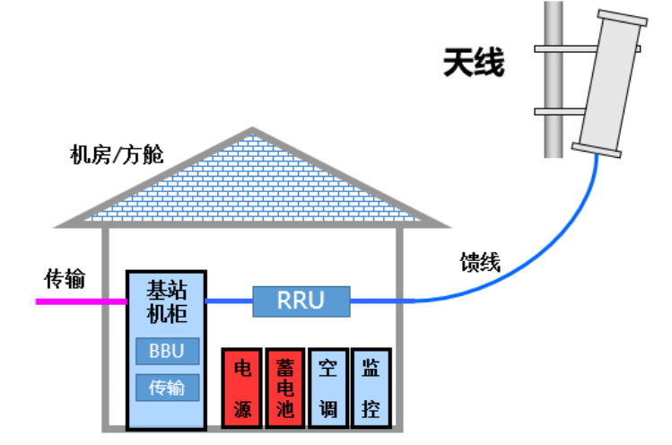 5G网络架构（全面）2020-11-23-CSDN博客