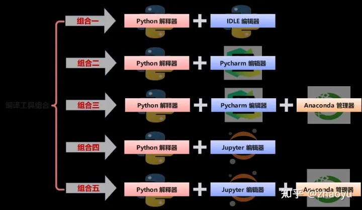 一文掌握python机器学习方法解决生态、水文、气象等领域的空间模拟与时间预测问题机器学习河流流量 Csdn博客