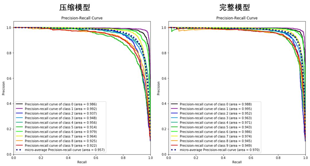 Python小白机器学习教程：Scikit-Plot精讲-CSDN博客