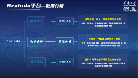 脑机接口综合性开源软件平台MetaBCI功能介绍及获取方式-CSDN博客