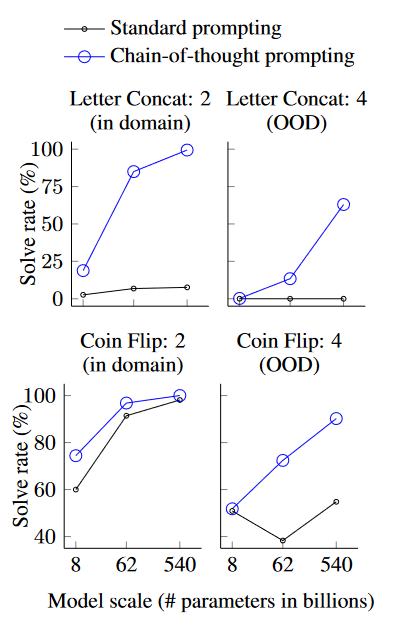 COT:chain of thought_cot chain of thought-CSDN博客