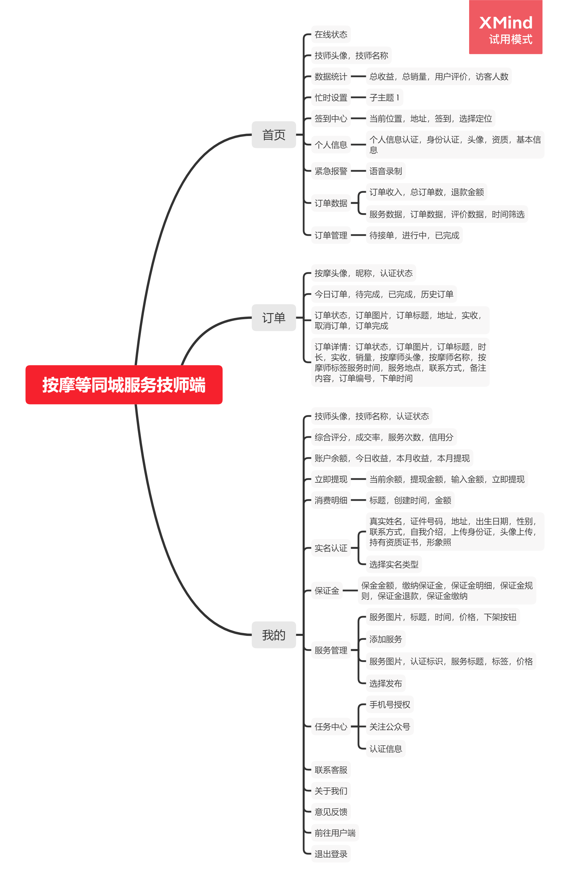 往约到家东郊到家上门服务系统源码功能介绍仿往约到家源码 Csdn博客