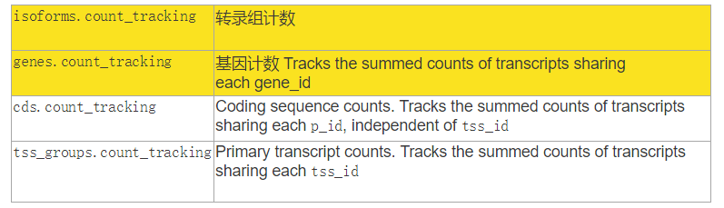 cuffdiff 产出文件说明（cuffdiff工具说明书）-CSDN博客