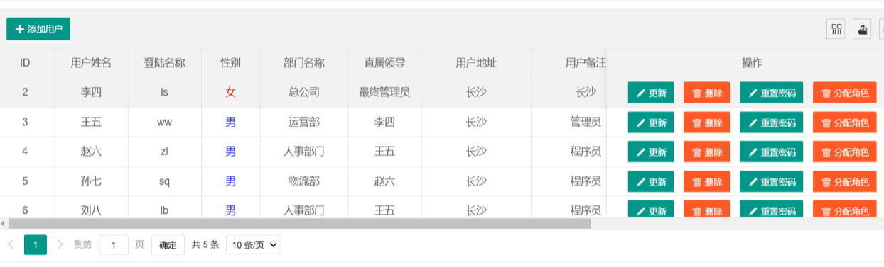 基于spring Boot的仓库物流管理信息系统设计与实现 毕业论文任务书审批表开题报告基于springboot的仓库管理系统设计与