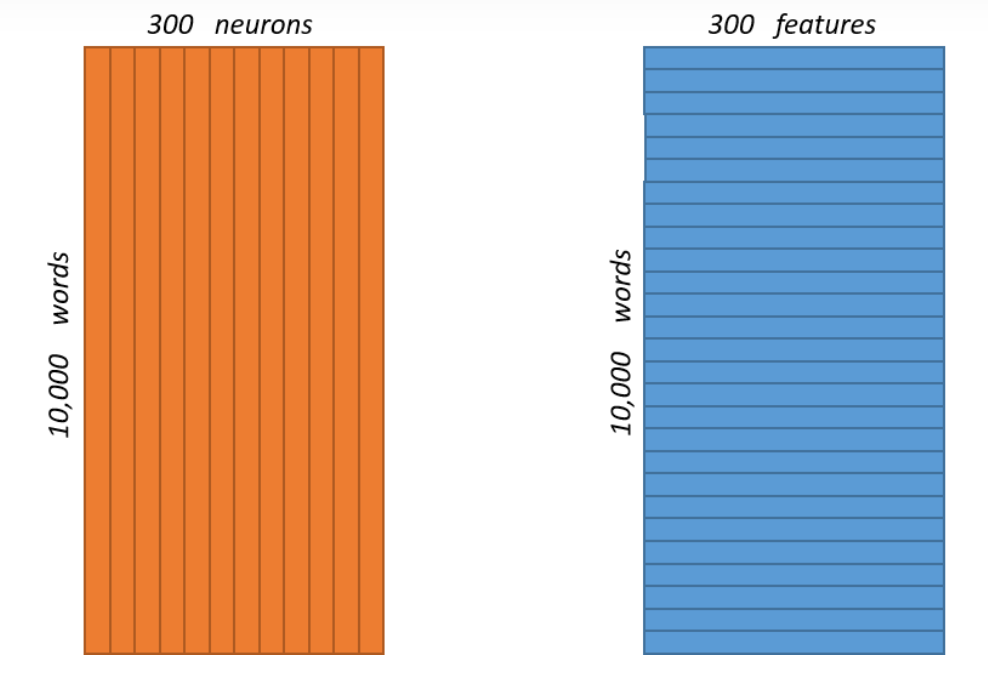 02-扩展-word2vec_word2vec词典扩充-CSDN博客