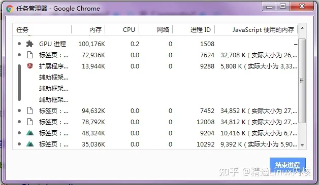 Linux内核：内存管理——内存问题及调试方法 Linux 堆内存快照 Csdn博客