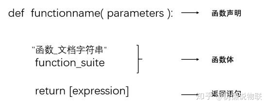 初始Python函数编程与代码的可复用性-CSDN博客