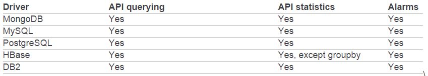 OpenStack-Ceilometer组件-详解-CSDN博客