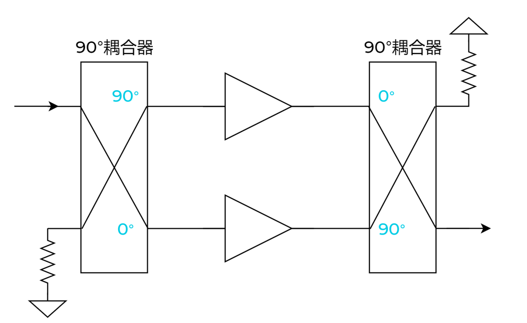 5G射频PA架构_终端 射频链路架构 5g-CSDN博客