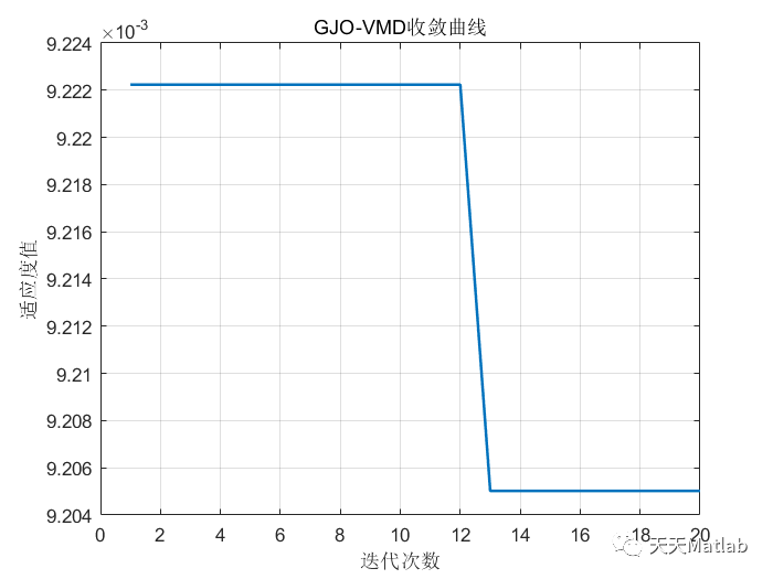 基于金财狼算法优化变分模态分解gjo Vmd实现信号去噪matlab实现 Csdn博客